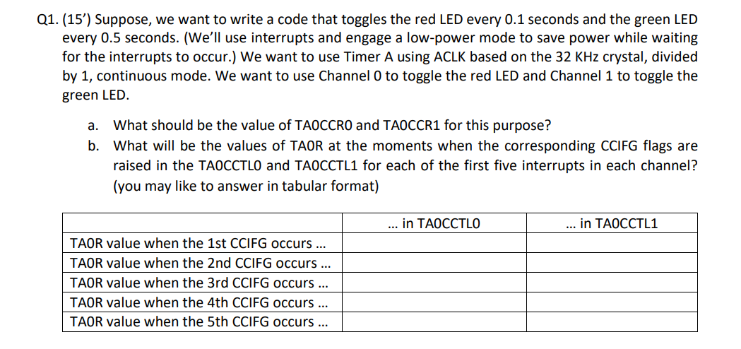Solved the question is about embedded systems, using the | Chegg.com