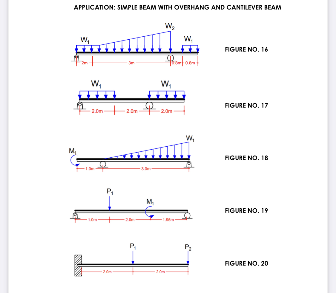 APPLICATION: SIMPLE BEAM WITH OVERHANG AND | Chegg.com