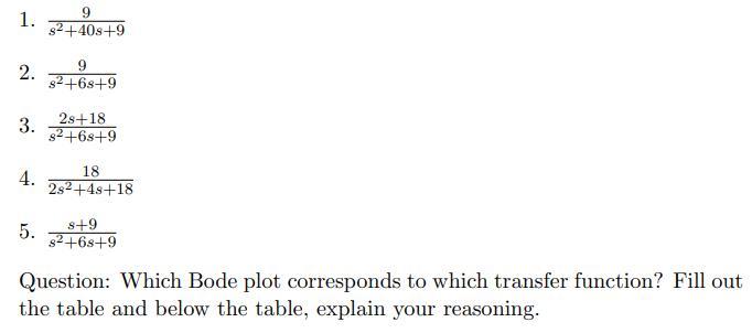 Solved Given: 5 Bode plots and 5 transfer functions1. | Chegg.com