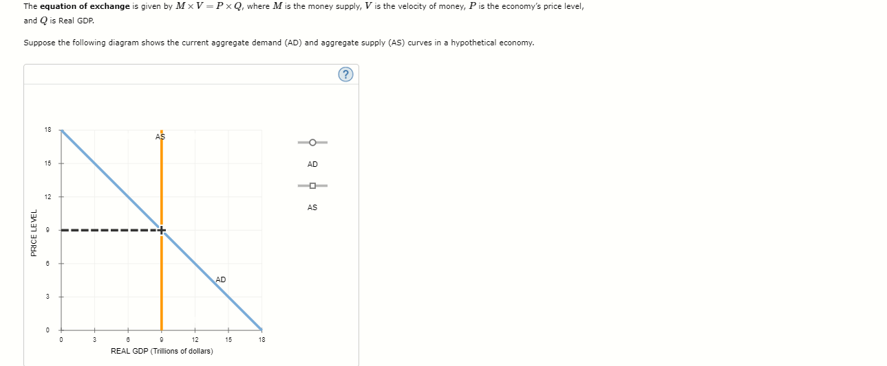 Solved The equation of exchange is given by MxV=PxQ, where M | Chegg.com