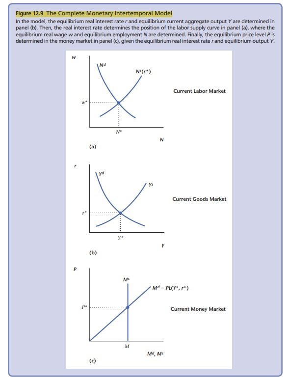 Solved In the monetary intertemporal model, suppose that the | Chegg.com