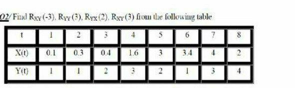 Solved 02/ Find Rxy (-3). Ryx (), Ryx (2), Rxy(3) fioun the | Chegg.com