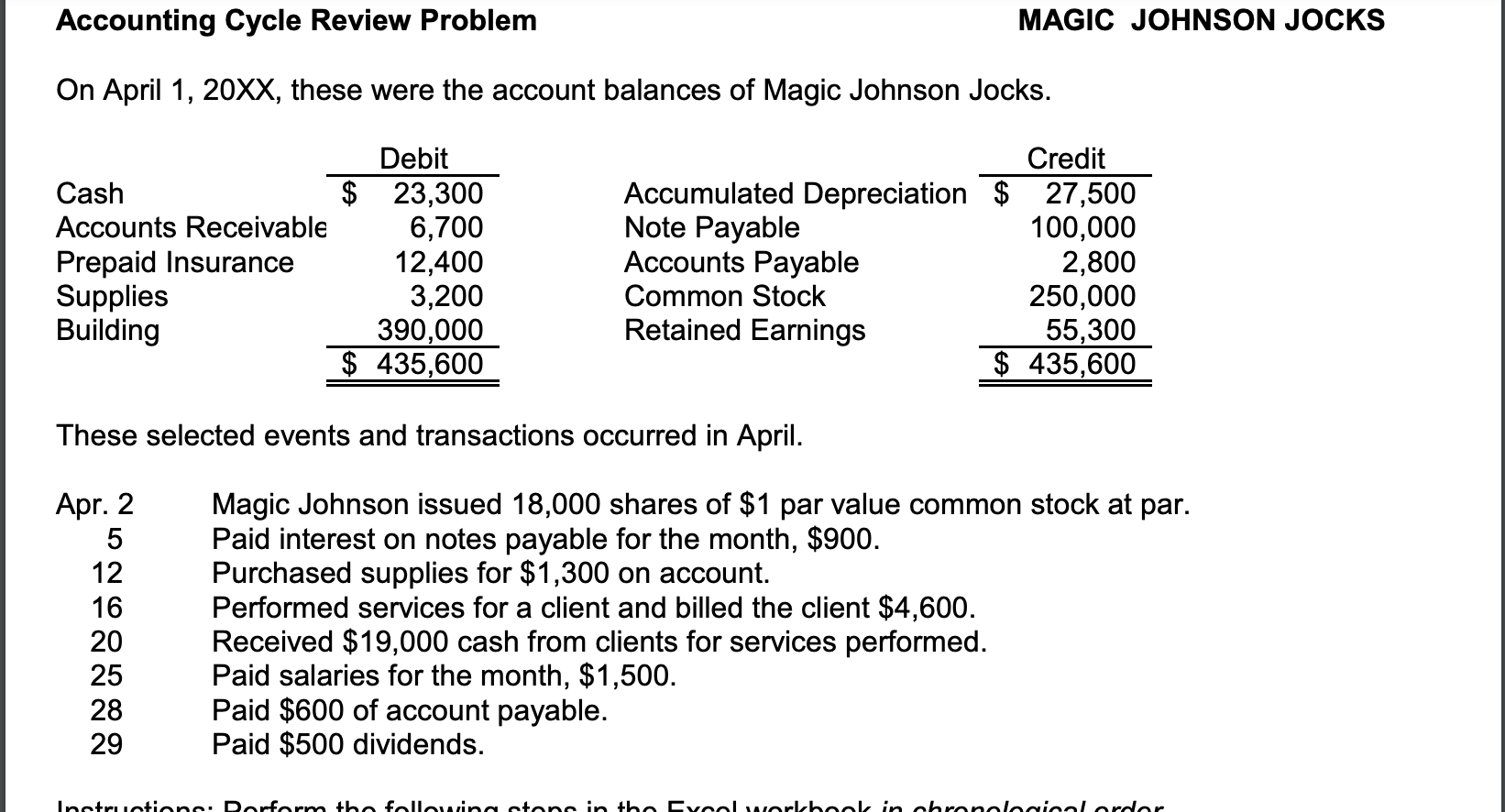Solved Accounting Cycle Review Problem MAGIC JOHNSON JOCKS | Chegg.com
