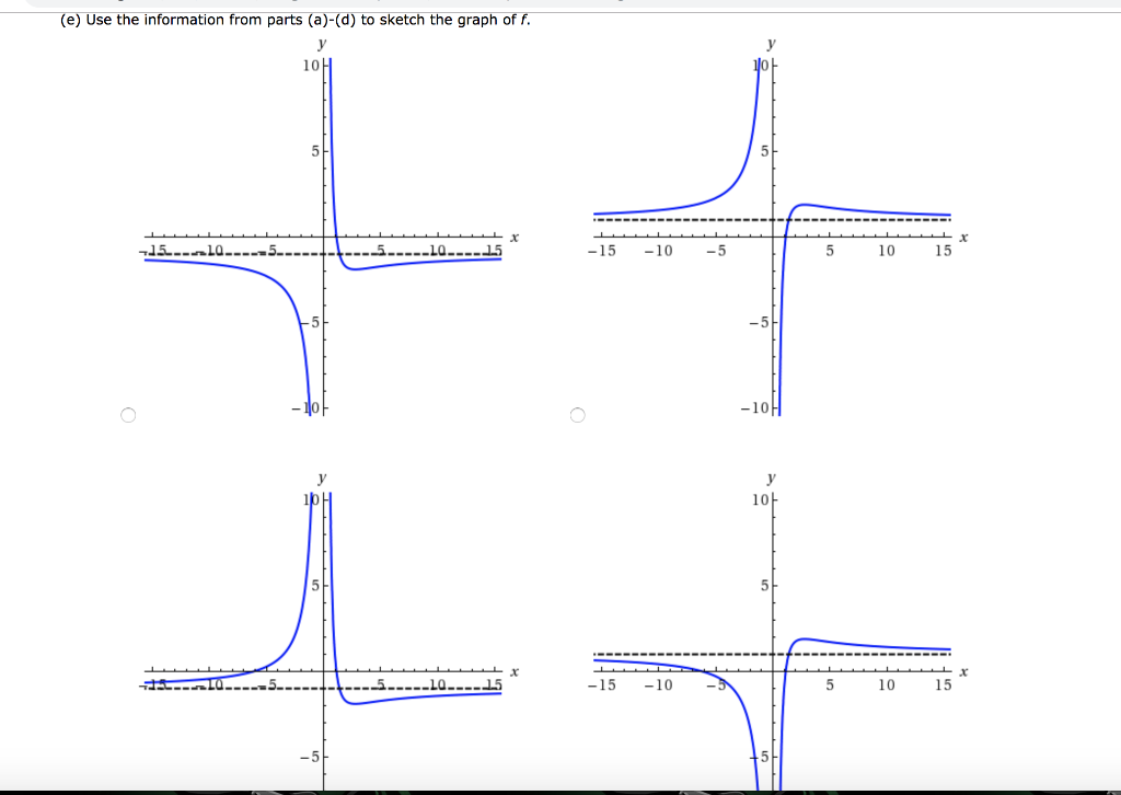 Solved Use the given graph of f over the interval (0,7) to | Chegg.com