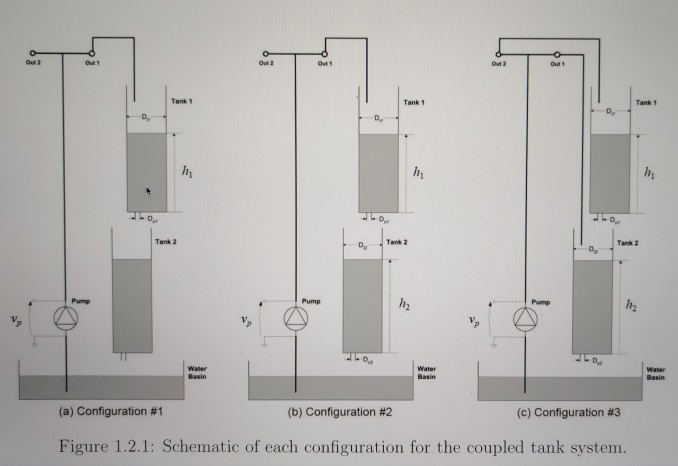 LO D (a) Configuration #1 (b) Configuration #2 (c) | Chegg.com