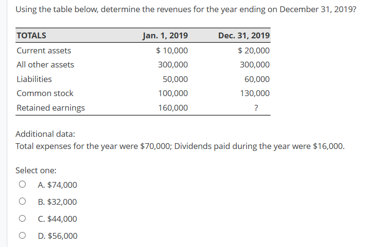 Solved Using the table below, determine the revenues for the | Chegg.com