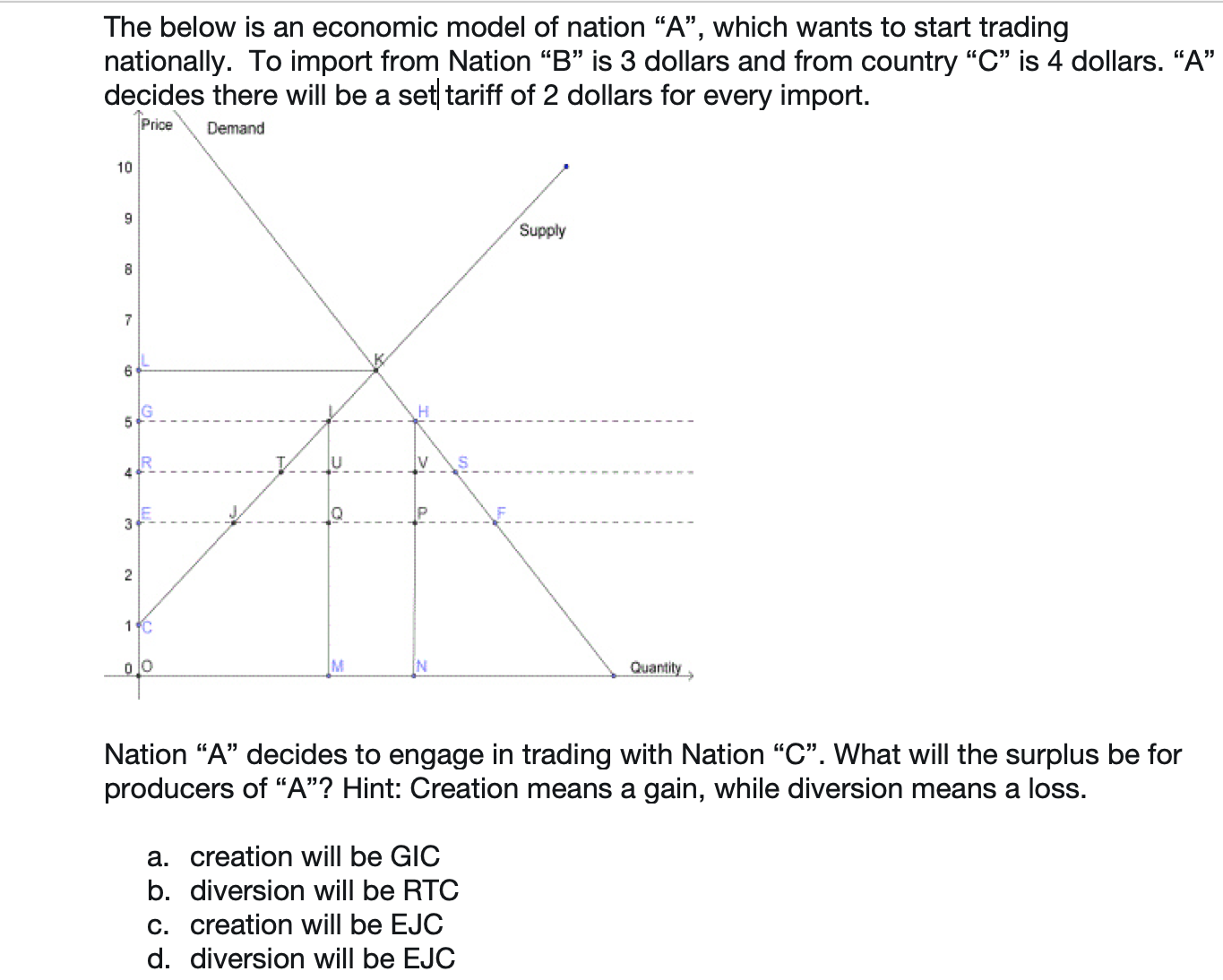 Solved Nation " A " ﻿decides to engage in trading with | Chegg.com