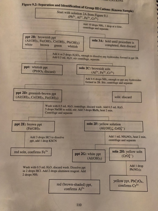Solved Pre-Lab Exercises Consider the following: A student | Chegg.com
