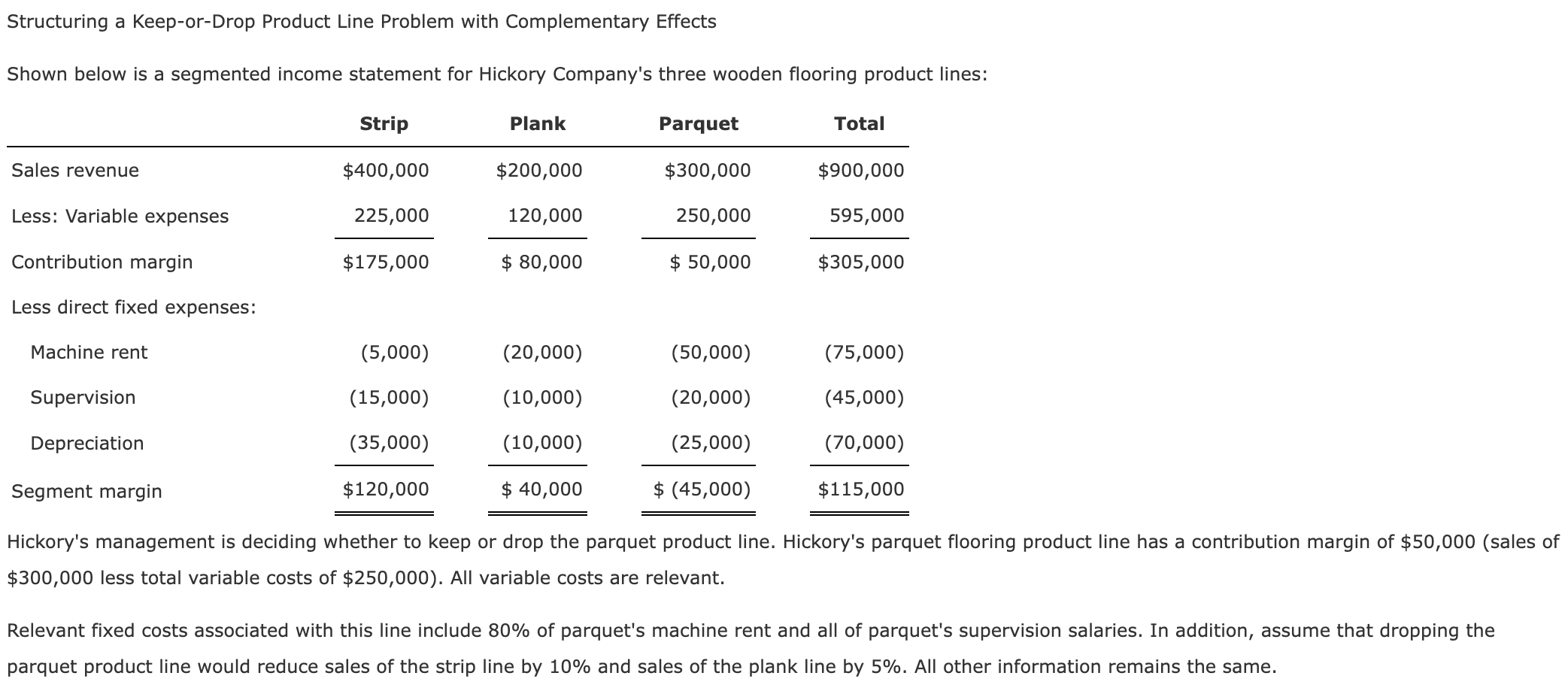 Solved Structuring a Keep-or-Drop Product Line Problem with | Chegg.com
