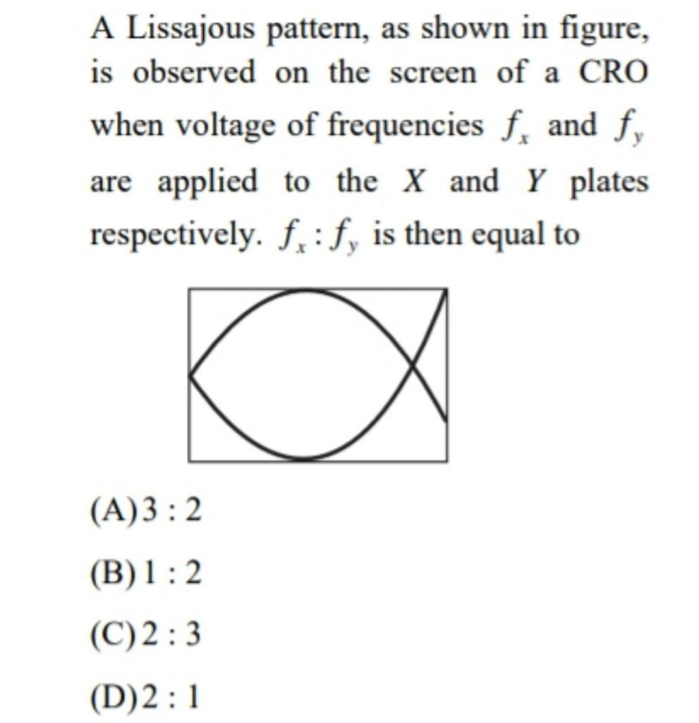 Solved A Lissajous Pattern As Shown In Figure Is Observed