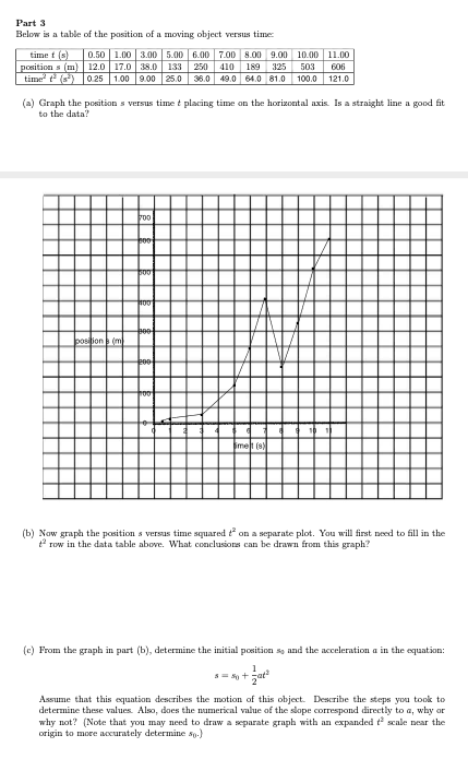 Solved Part 3 Below is a table of the position of a moving | Chegg.com