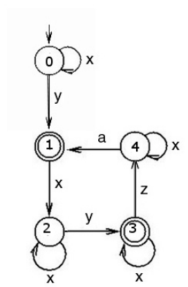 Solved Object-oriented Programming in | Chegg.com