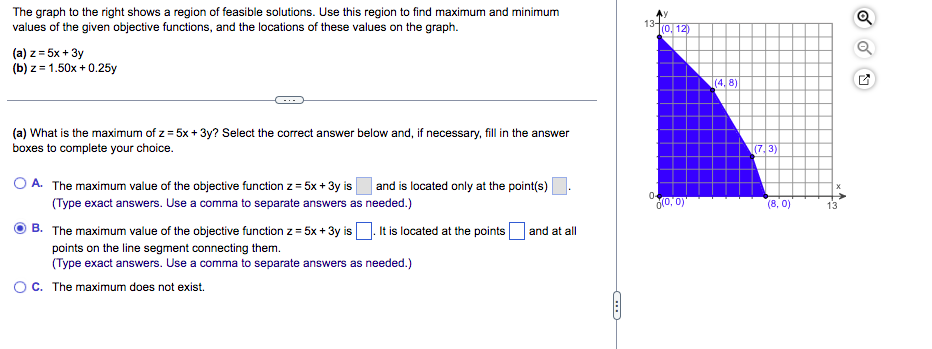 Solved The graph to the right shows a region of feasible | Chegg.com