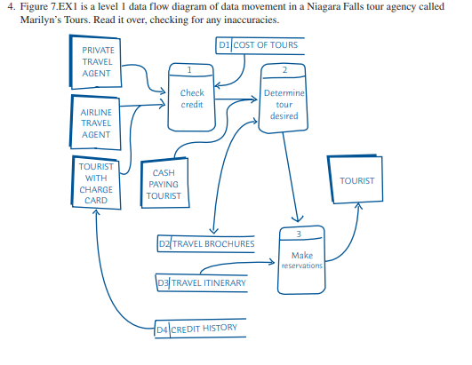 Solved Redraw and label the data flow diagram of Marilyn’s | Chegg.com