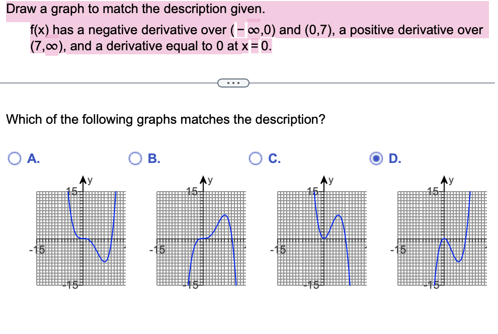 Solved Draw a graph to match the description given. f(x) has | Chegg.com