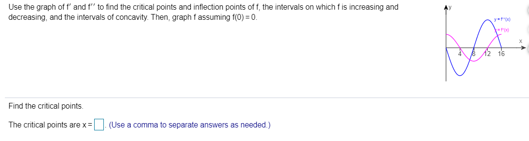 Solved Use the graph of f' and f'' to find the critical | Chegg.com