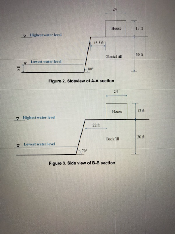 Slope Stability Analysis of Riverbank and Retaining | Chegg.com