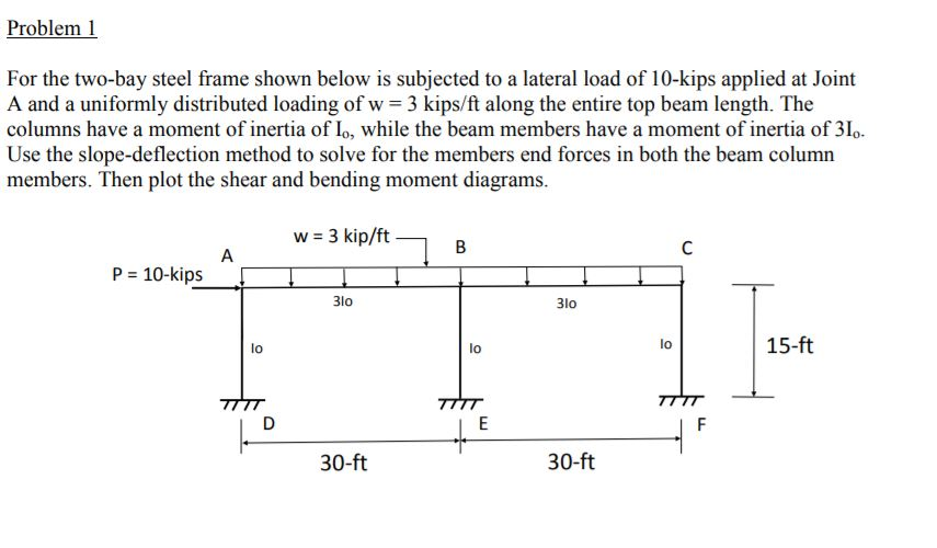Solved Problem 1 For the two-bay steel frame shown below is | Chegg.com