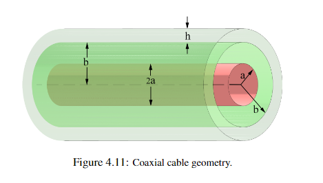 Solved h b 2a Figure 4.11: Coaxial cable geometry. Problem | Chegg.com