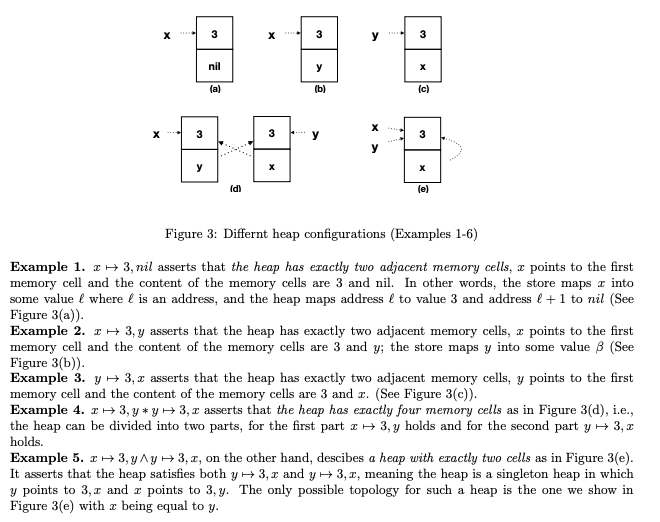 Figure 3: Differnt heap configurations (Examples 1-6) | Chegg.com