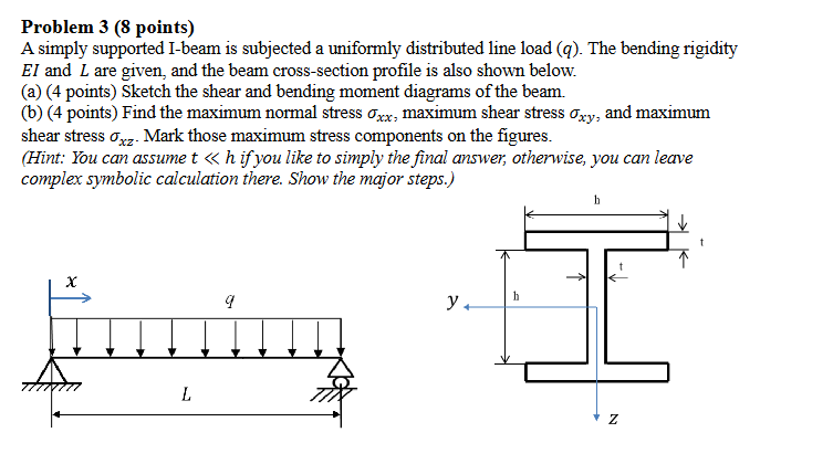 Solved Problem 3 (8 ﻿points)A simply supported I-beam is | Chegg.com