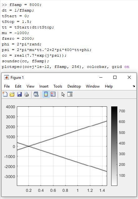 Solved I need to generate a chirp signal that starts at | Chegg.com
