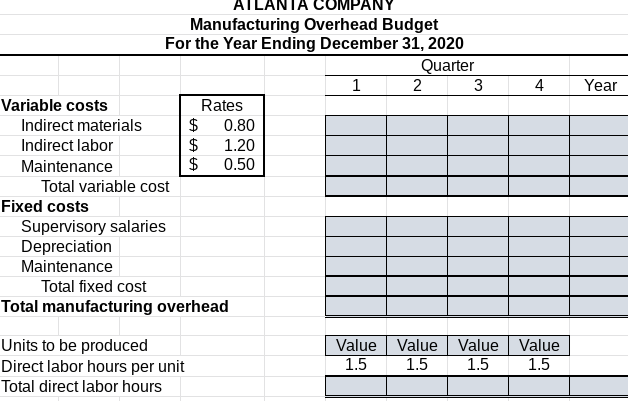 Solved Prepare a manufacturing overhead budget for the year | Chegg.com