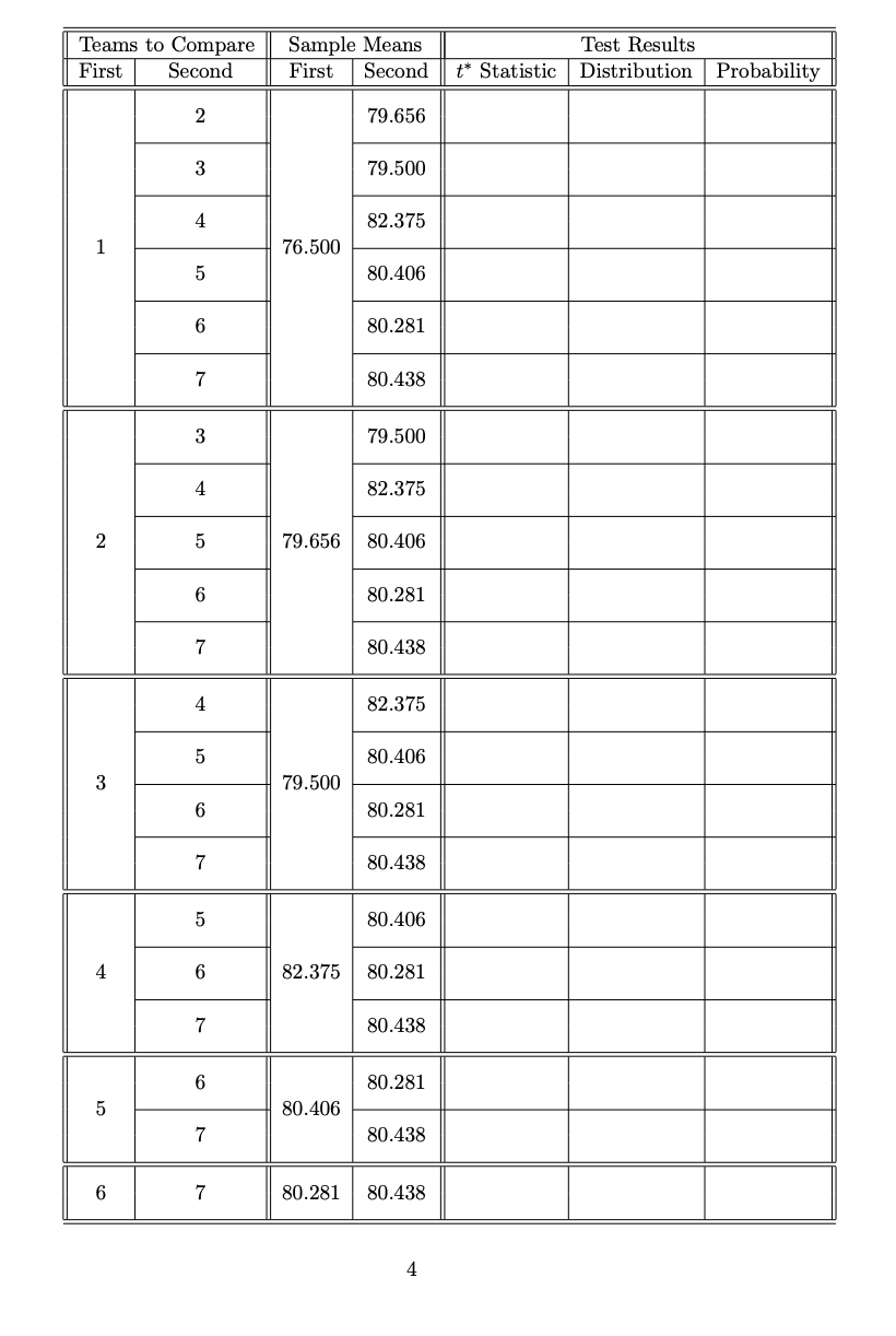 Complete both tables on the remaining pages and show | Chegg.com