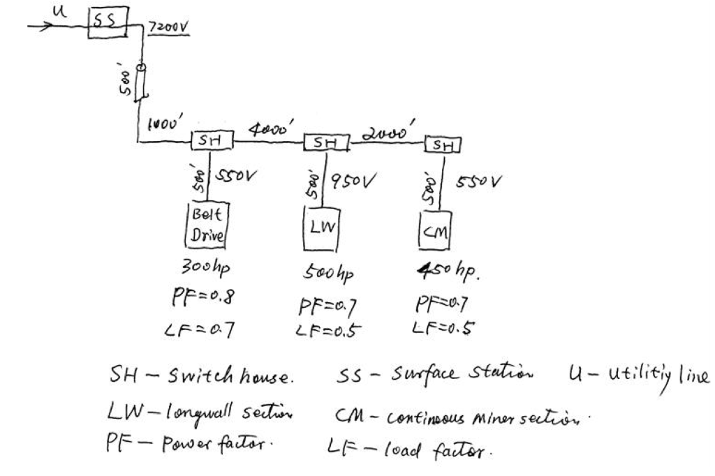 5. Design an electric power system for an underground | Chegg.com