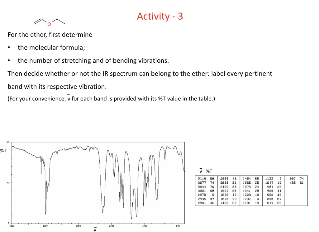 Solved Activity - 3 For the ether, first determine . the | Chegg.com