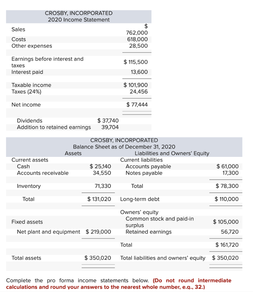 Solved Complete the pro forma income statements below. (Do | Chegg.com