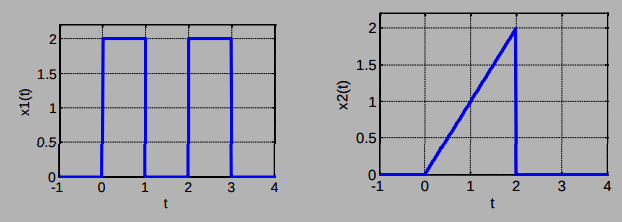 Solved Find the convolution of x1(t) and x2(t): | Chegg.com