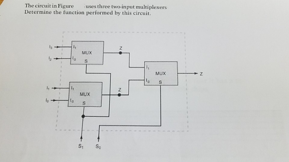 Solved Circuit Figure Uses Three Two Input Multiplexers Determine Function Performed Circuit 