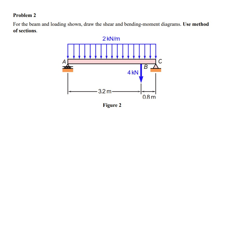 Solved Problem 2 For the beam and loading shown, draw the | Chegg.com