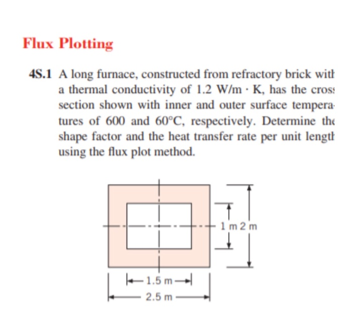Solved Flux Plotting S.1 A long furnace, constructed from | Chegg.com