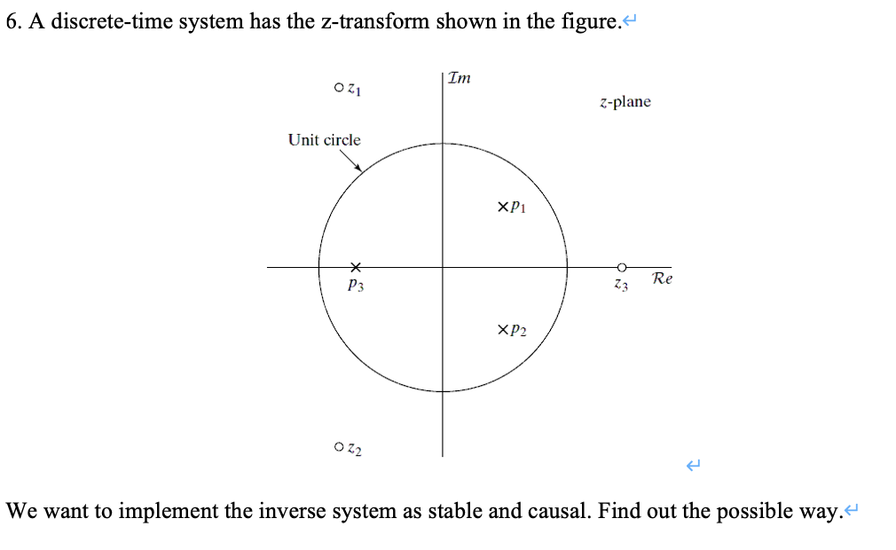 Solved 6. A discrete-time system has the z-transform shown | Chegg.com