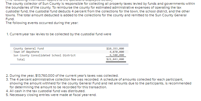 Solved Journal entry worksheet Record the | Chegg.com