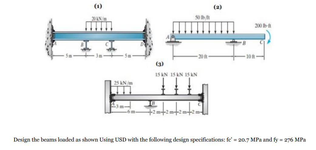 Solved Design the beams loaded as shown Using USD with the | Chegg.com