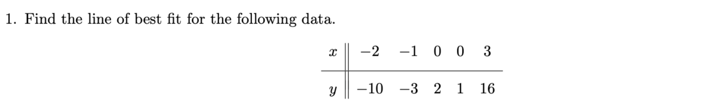 Solved 1. ﻿Find the line of best fit for the following | Chegg.com