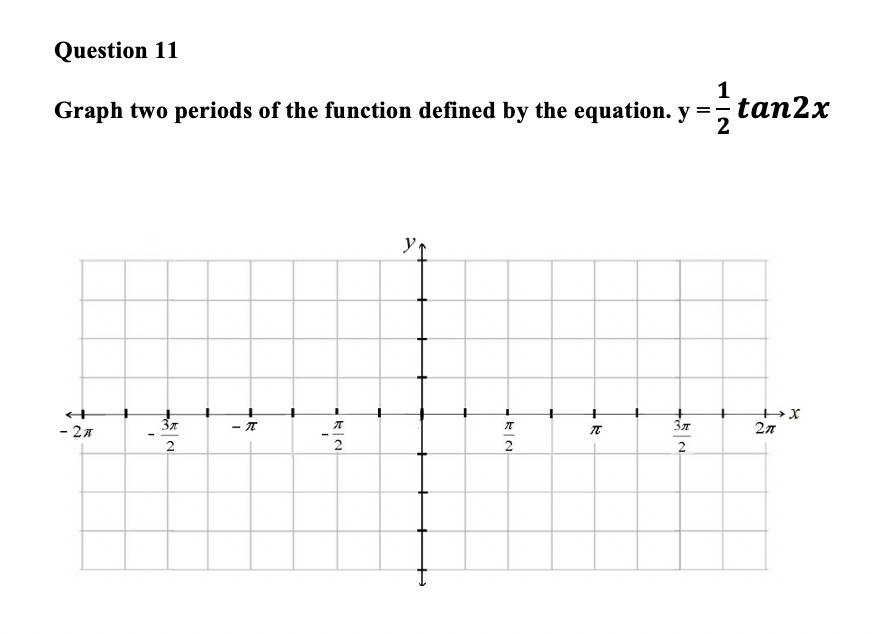Solved Question 11 1 Graph two periods of the function | Chegg.com
