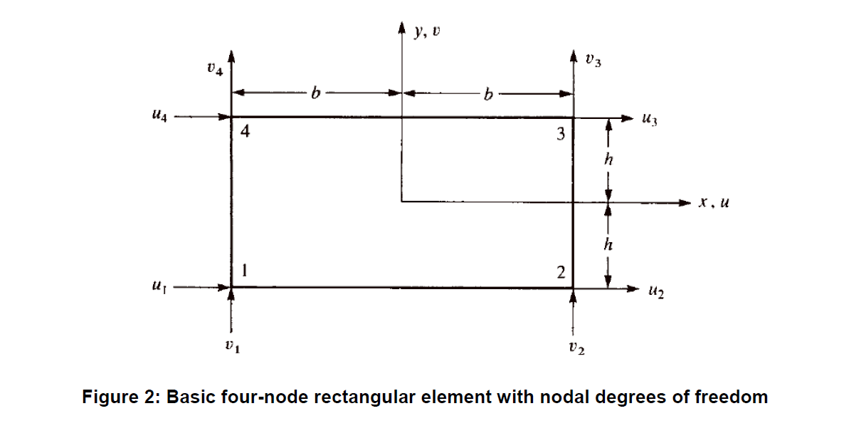 Solved Consider the rectangular element depicted in Figure 2 | Chegg.com