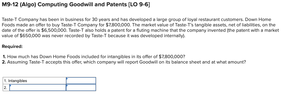 Solved M9-12 (Algo) Computing Goodwill and Patents [LO 9-6) | Chegg.com