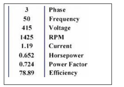 Solved 2. Nameplate data for a three-phase induction motor | Chegg.com