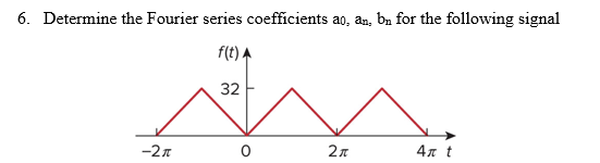 Solved 6. Determine the Fourier series coefficients a0,an,bn | Chegg.com