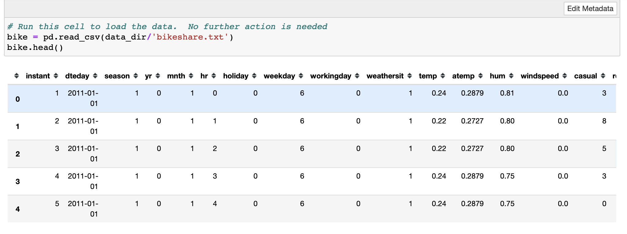 Using python and pandas bike | Chegg.com