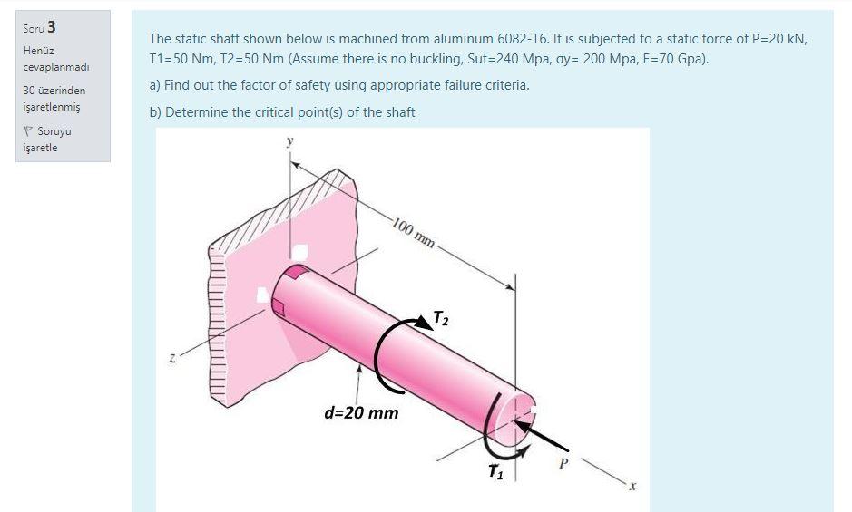 Solved The static shaft shown below is machined from | Chegg.com