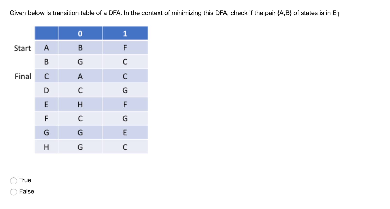 Solved Given below is transition table of a DFA. In the | Chegg.com