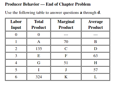 Solved Producer Behavior - End of Chapter Problem Use the | Chegg.com