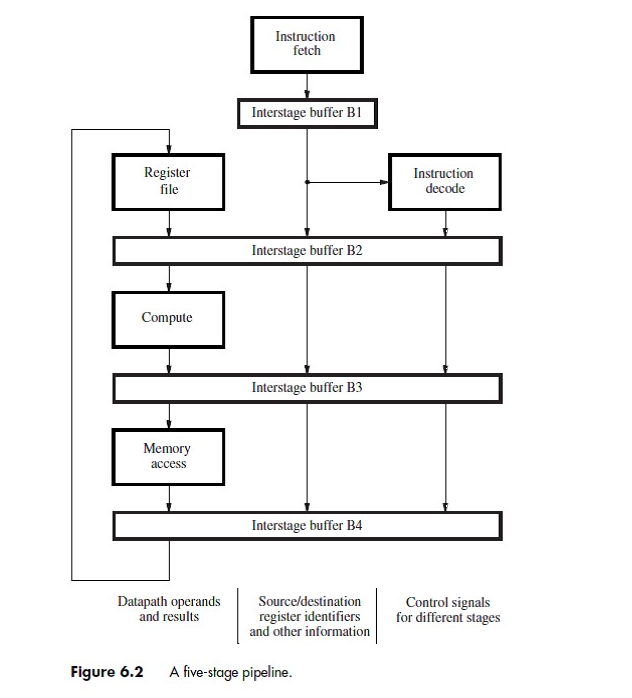 Solved Consider the following instructions at the given | Chegg.com