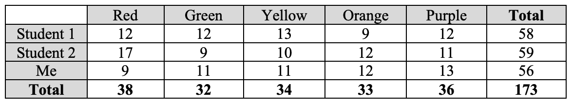 Solved The probability that a randomly selected skittle is | Chegg.com